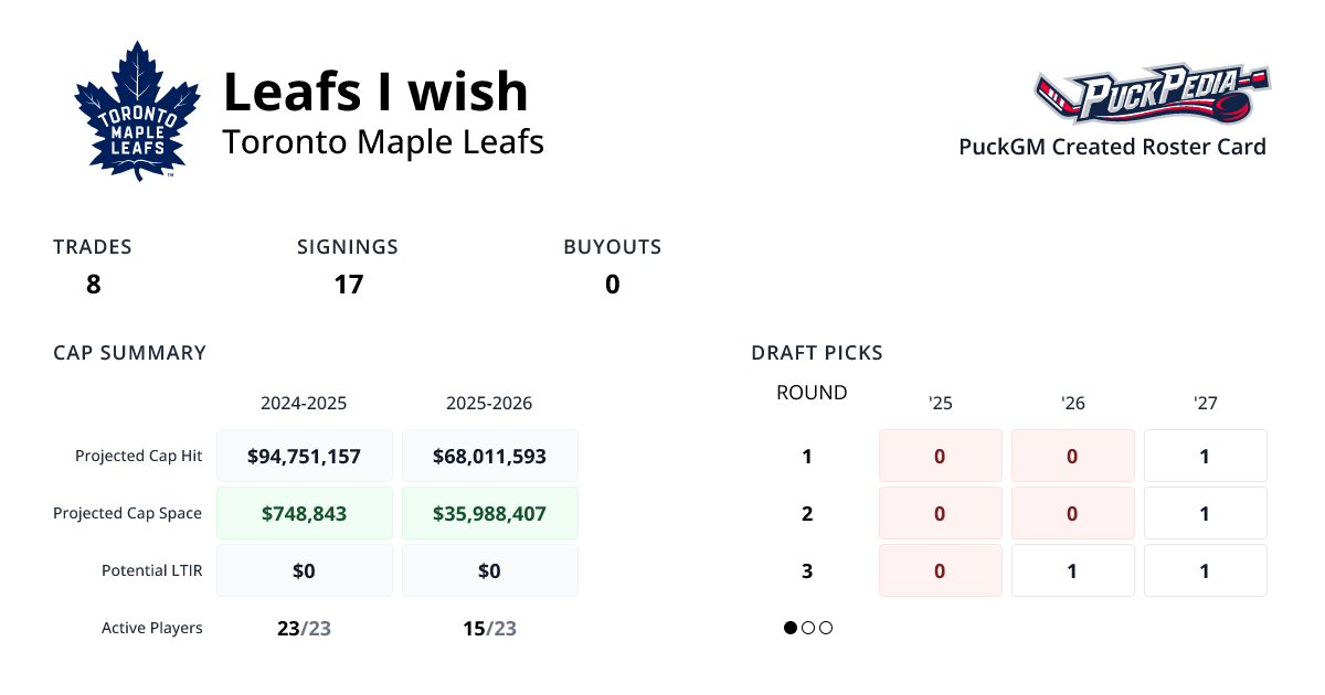 Leafs I wish | PuckGM | PuckPedia