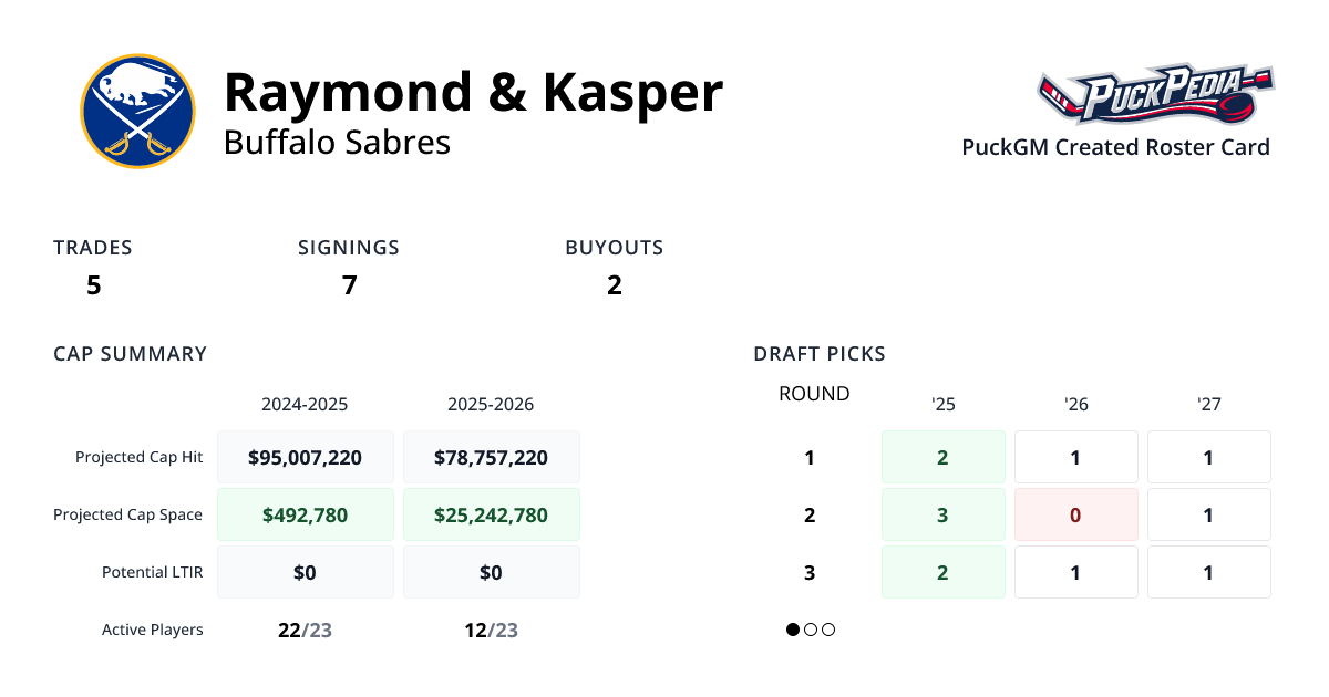 Raymond & Kasper | PuckGM | PuckPedia