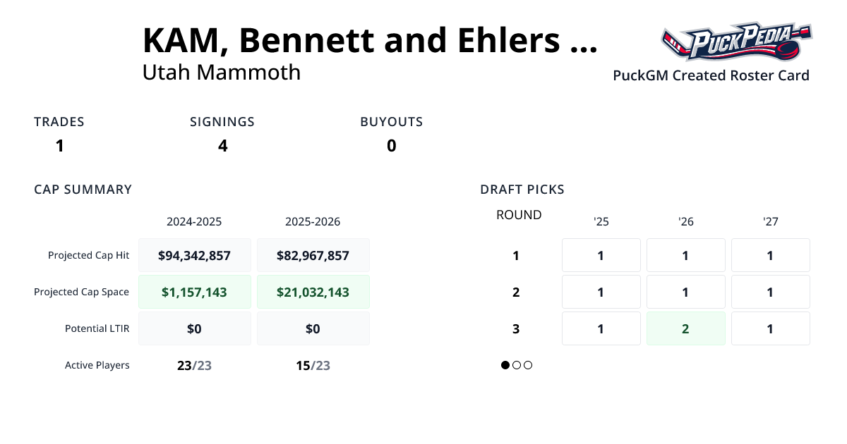 KAM, Bennett and Ehlers | PuckGM | PuckPedia