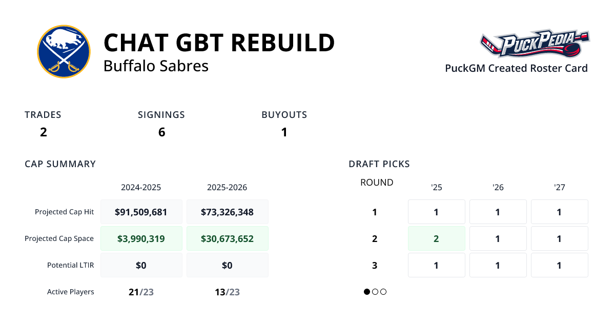 CHAT GBT REBUILD | PuckGM | PuckPedia