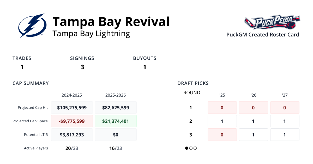 Tampa Bay Revival | PuckGM | PuckPedia