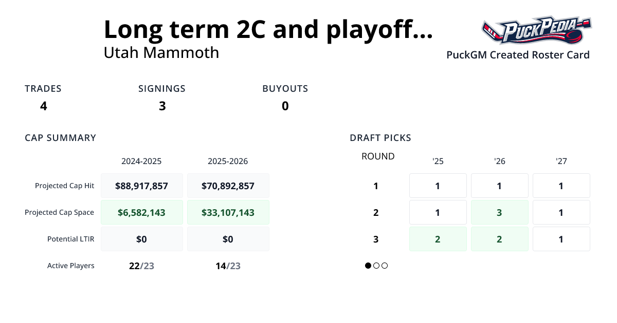 Long term 2C and playoffs | PuckGM | PuckPedia