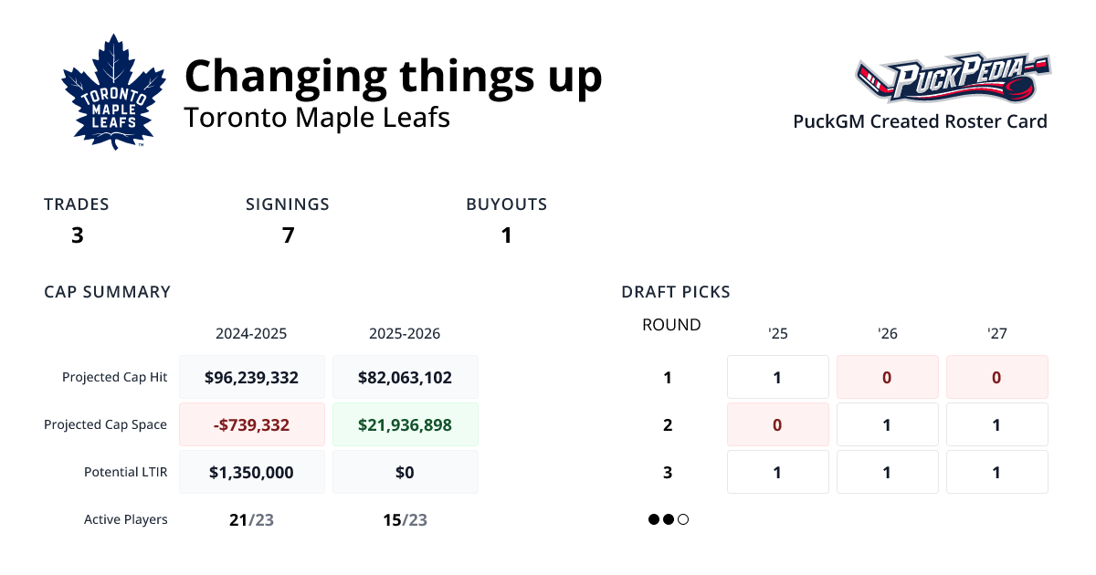 Changing things up | PuckGM | PuckPedia