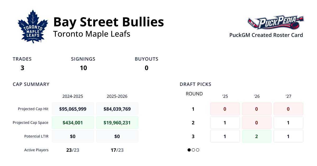 Bay Street Bullies | PuckGM | PuckPedia