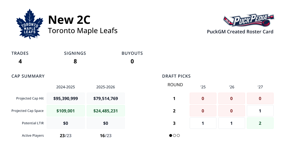 New 2C | PuckGM | PuckPedia