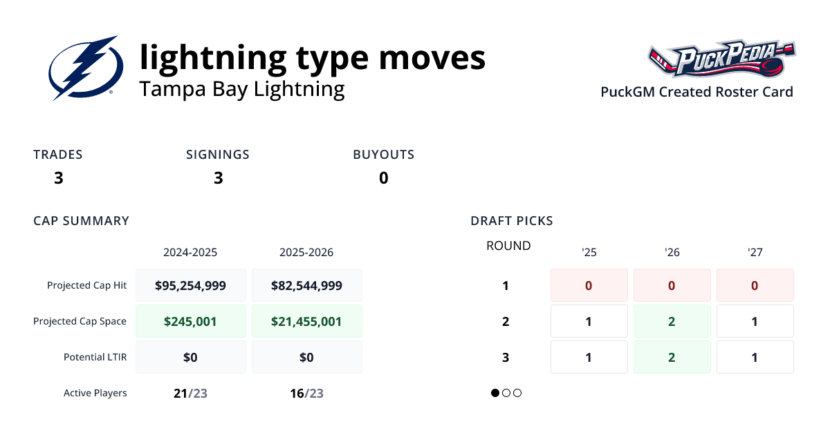 lightning type moves | PuckGM | PuckPedia