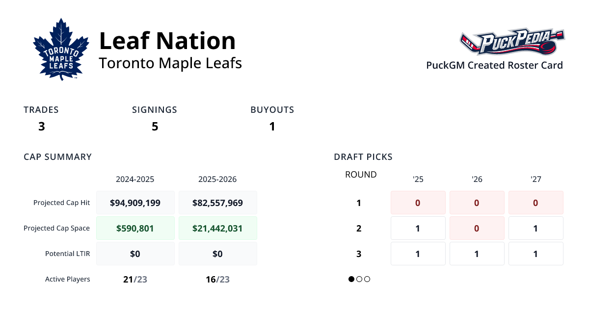 Leaf Nation | PuckGM | PuckPedia