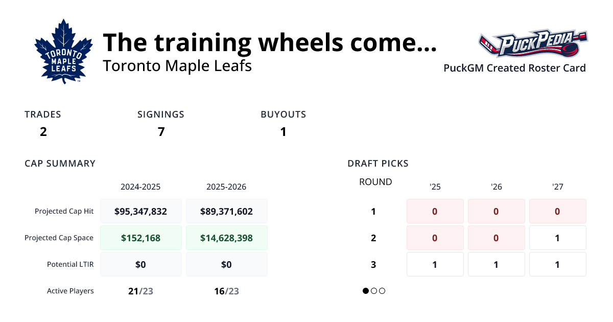 The training wheels come off | PuckGM | PuckPedia
