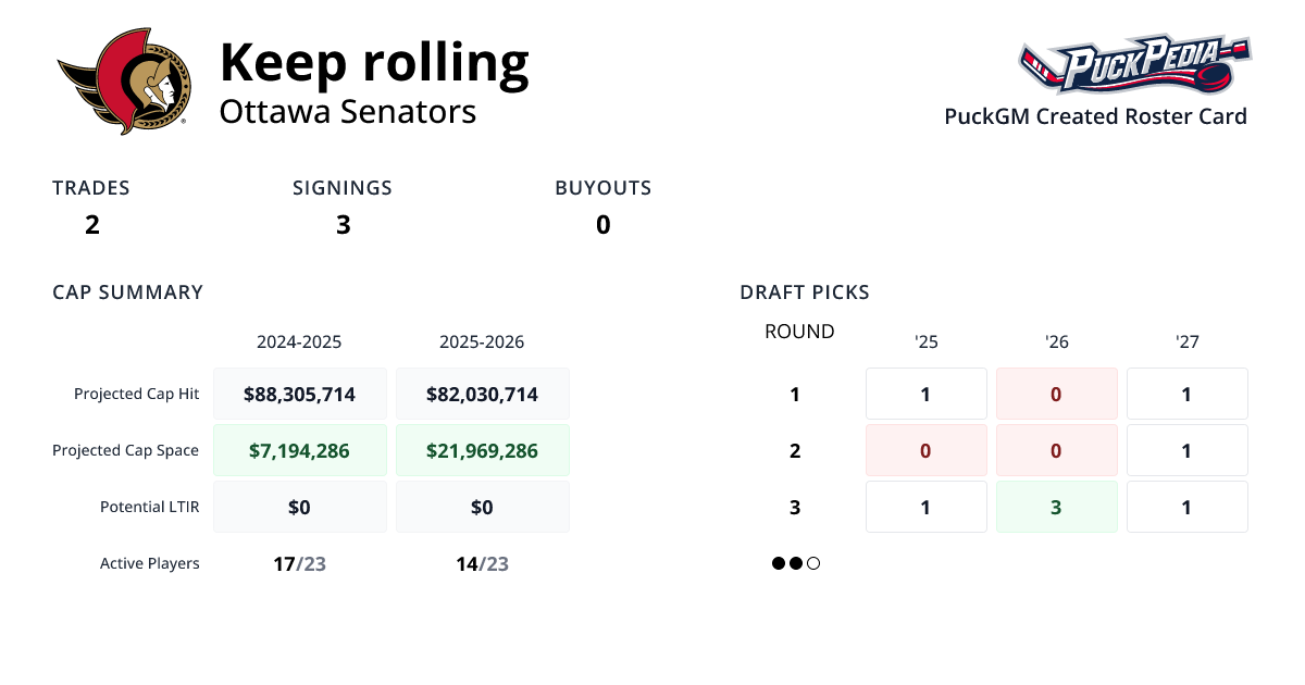 Keep rolling | PuckGM | PuckPedia