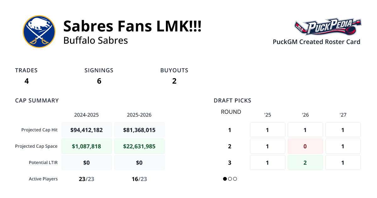 Sabres Fans LMK!!! | PuckGM | PuckPedia