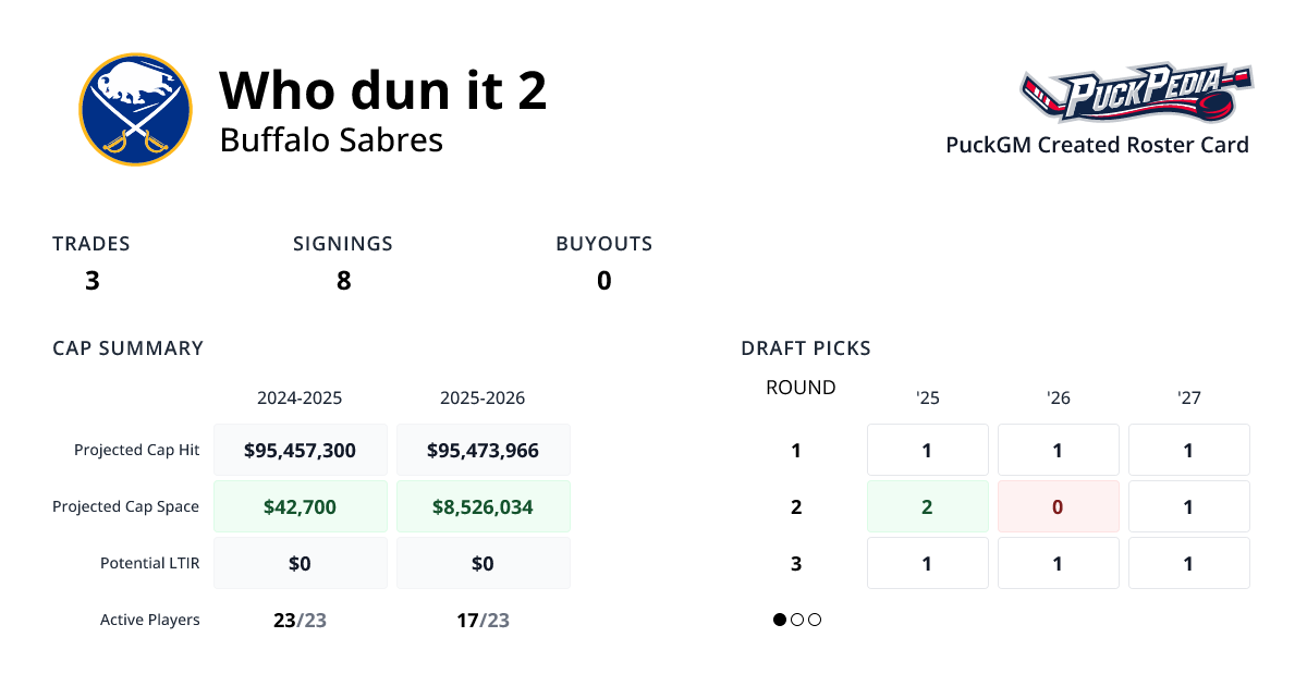 Who dun it 2 | PuckGM | PuckPedia