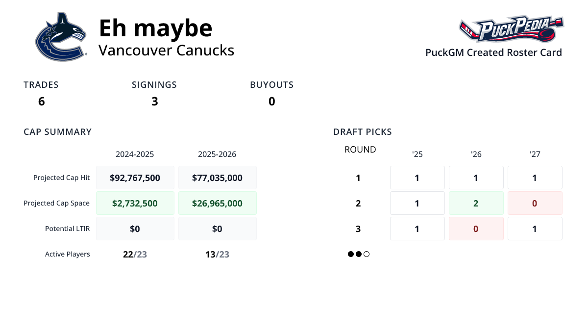 Eh maybe | PuckGM | PuckPedia