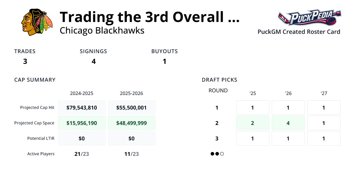 Trading the 3rd Overall Pick | PuckGM | PuckPedia