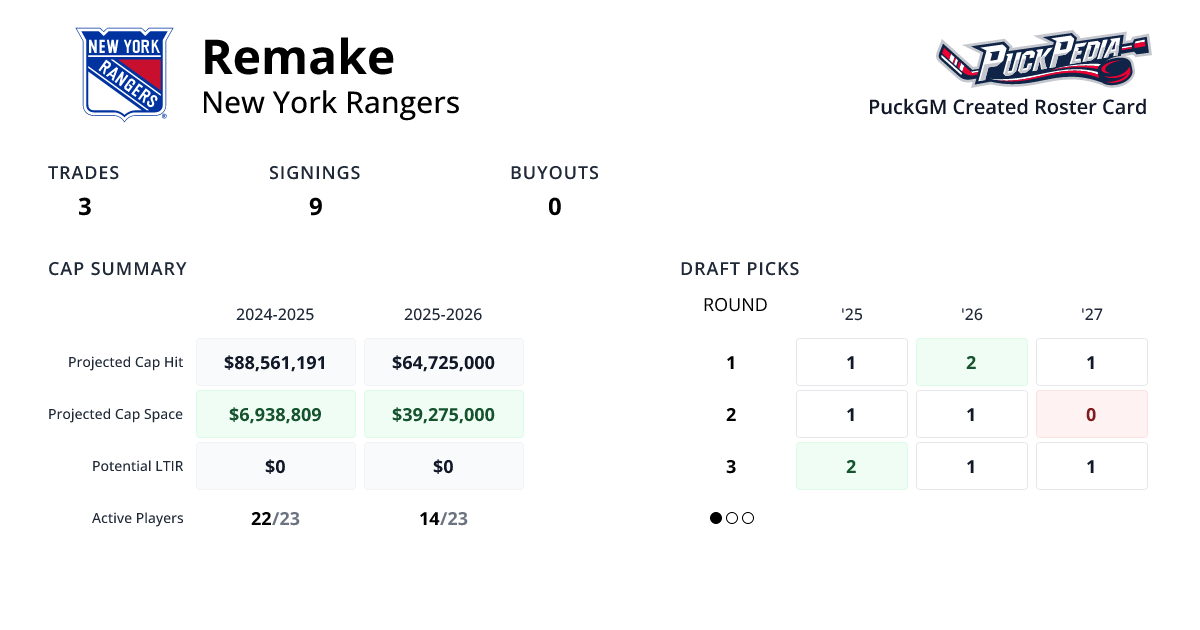 Remake | PuckGM | PuckPedia