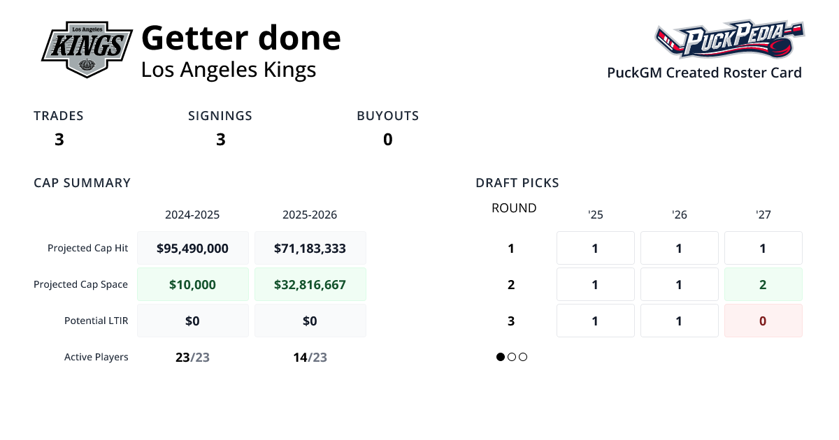 Getter done | PuckGM | PuckPedia