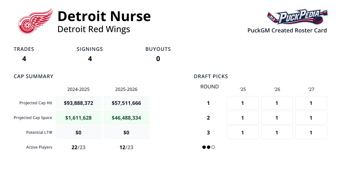 Detroit Nurse | PuckGM | PuckPedia