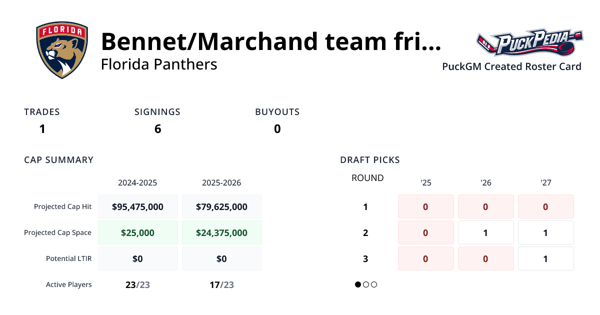 Bennet/Marchand team friendly | PuckGM | PuckPedia