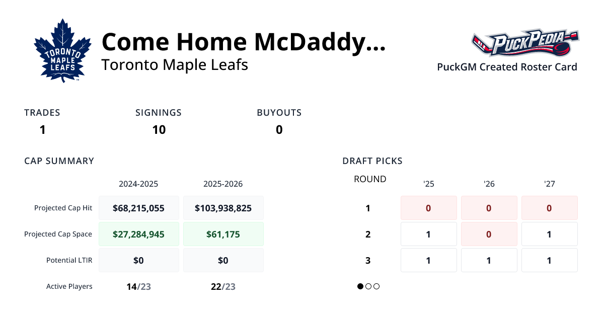 Come Home McDaddy... | PuckGM | PuckPedia