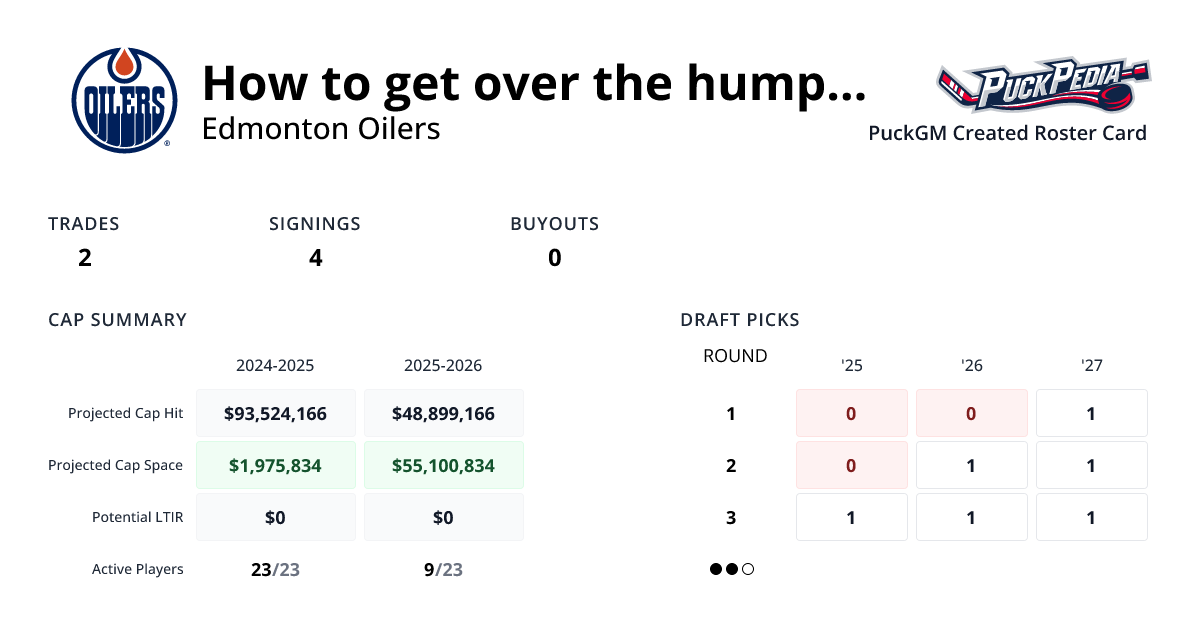 How to get over the hump | PuckGM | PuckPedia
