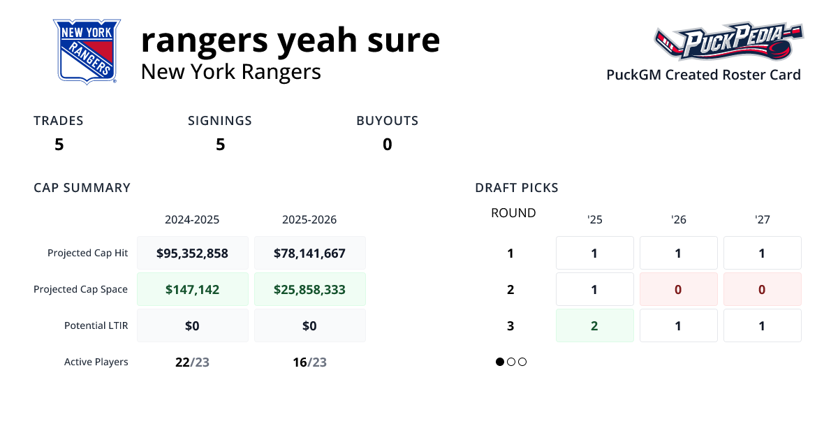 rangers yeah sure | PuckGM | PuckPedia