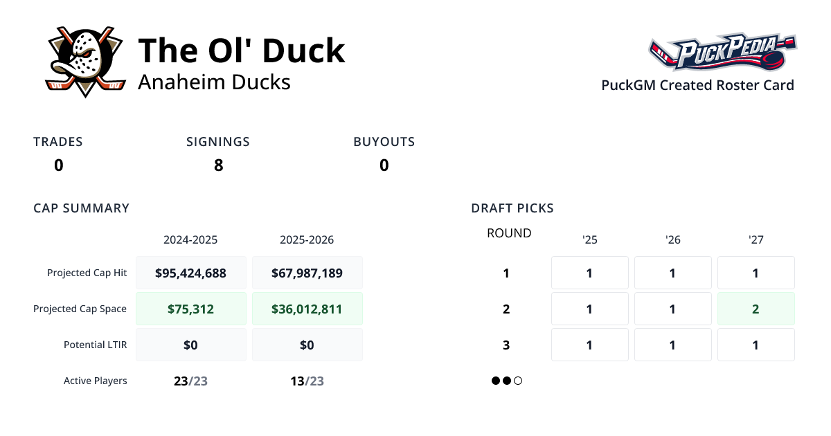 The Ol' Duck | PuckGM | PuckPedia