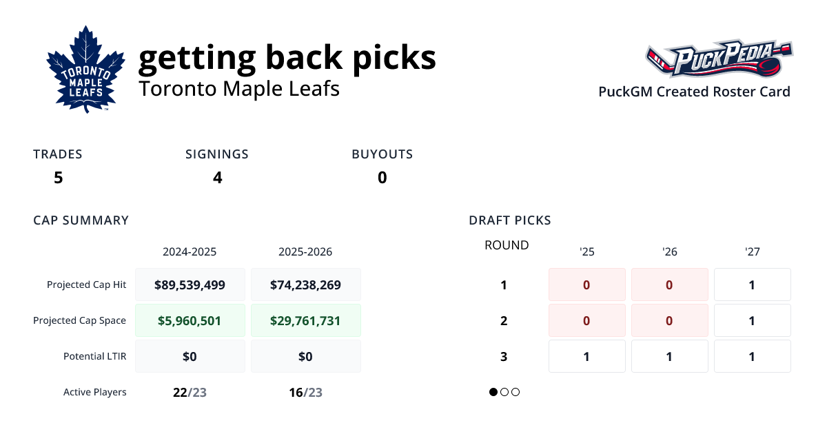 getting back picks | PuckGM | PuckPedia