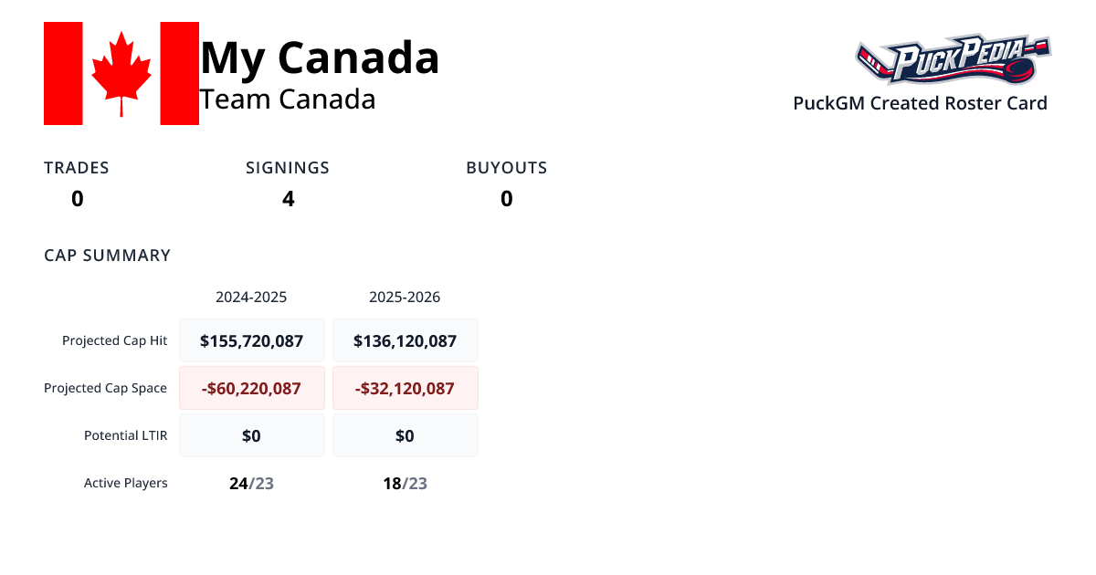 My Canada | PuckGM | PuckPedia