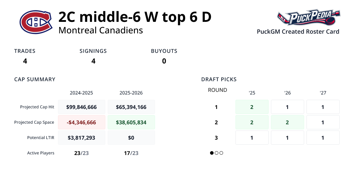 2C middle-6 W top 6 D | PuckGM | PuckPedia