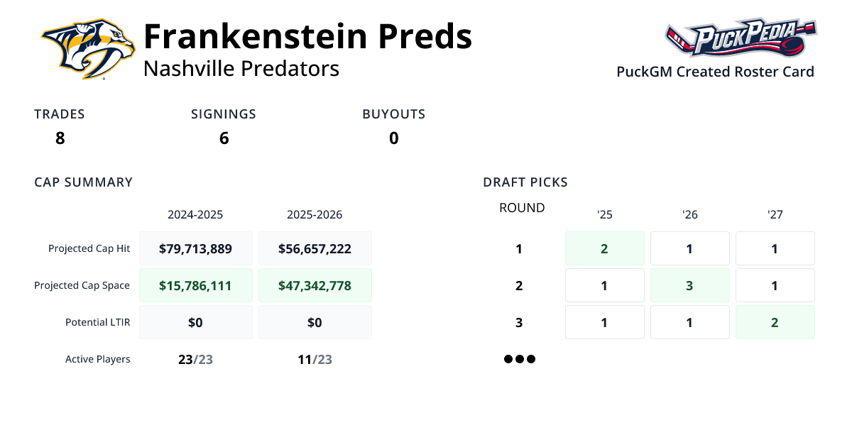 Frankenstein Preds | PuckGM | PuckPedia