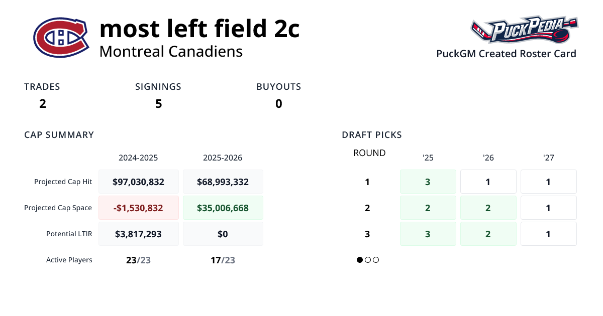 most left field 2c | PuckGM | PuckPedia