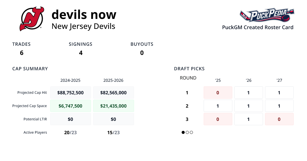 devils now | PuckGM | PuckPedia