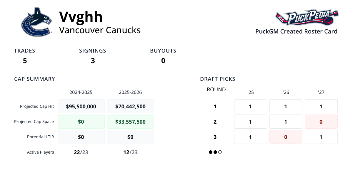 Vvghh | PuckGM | PuckPedia