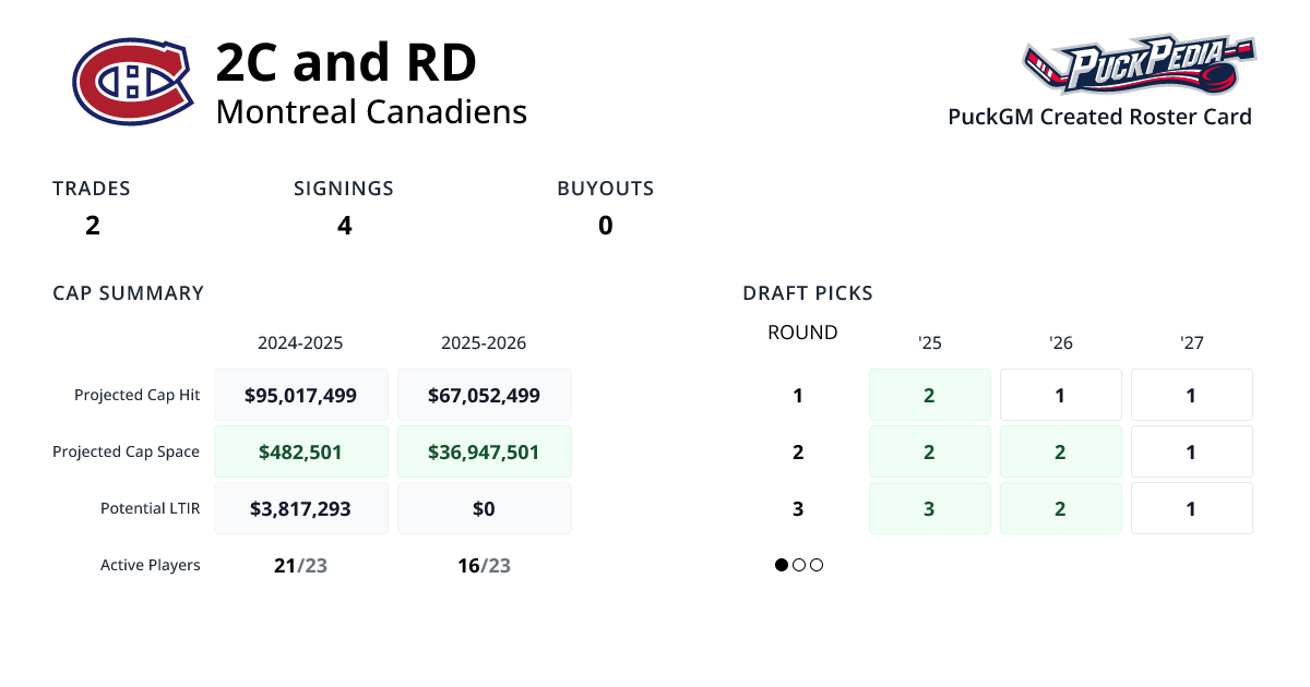 2C and RD | PuckGM | PuckPedia