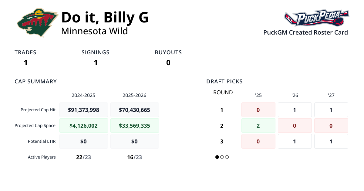 Do it, Billy G | PuckGM | PuckPedia