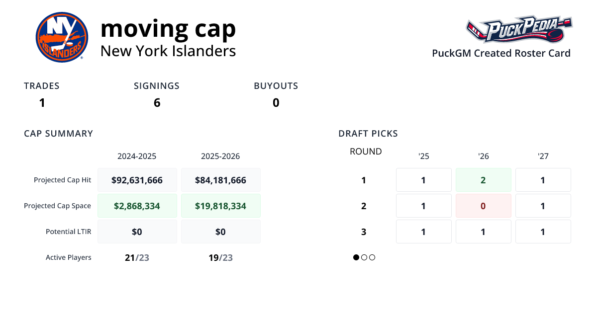 moving cap | PuckGM | PuckPedia