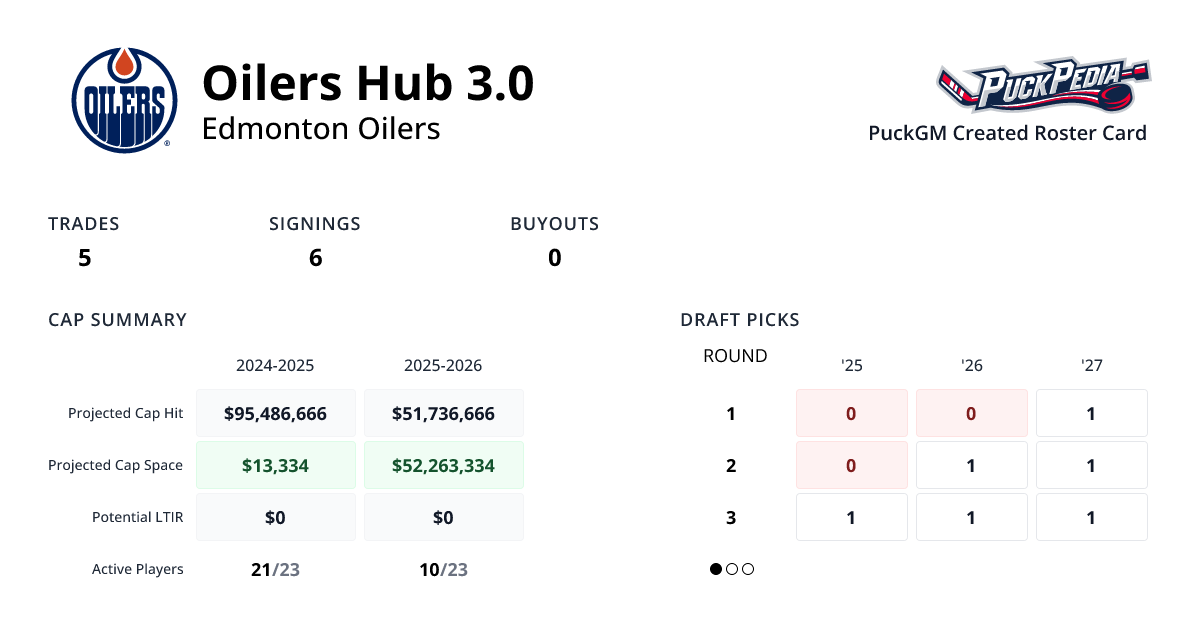 Oilers Hub 3.0 | PuckGM | PuckPedia