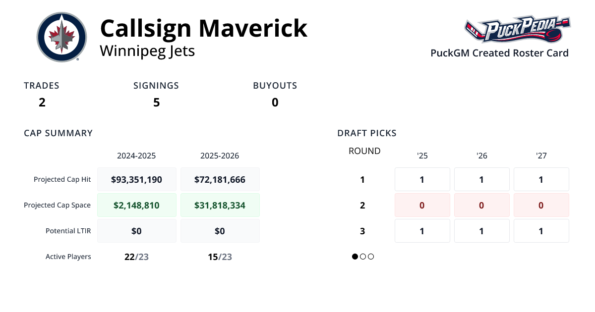 Callsign Maverick | PuckGM | PuckPedia