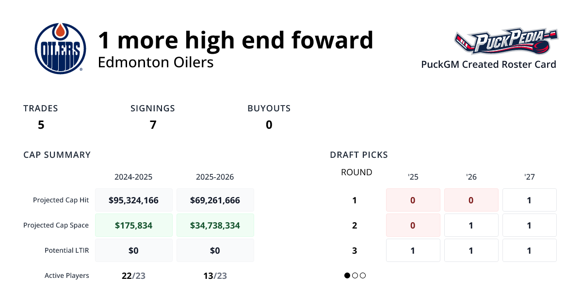 1 more high end foward | PuckGM | PuckPedia