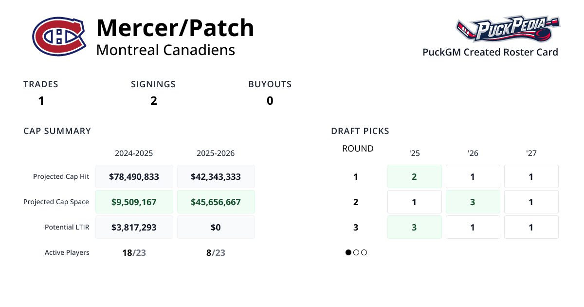 Mercer/Patch | PuckGM | PuckPedia