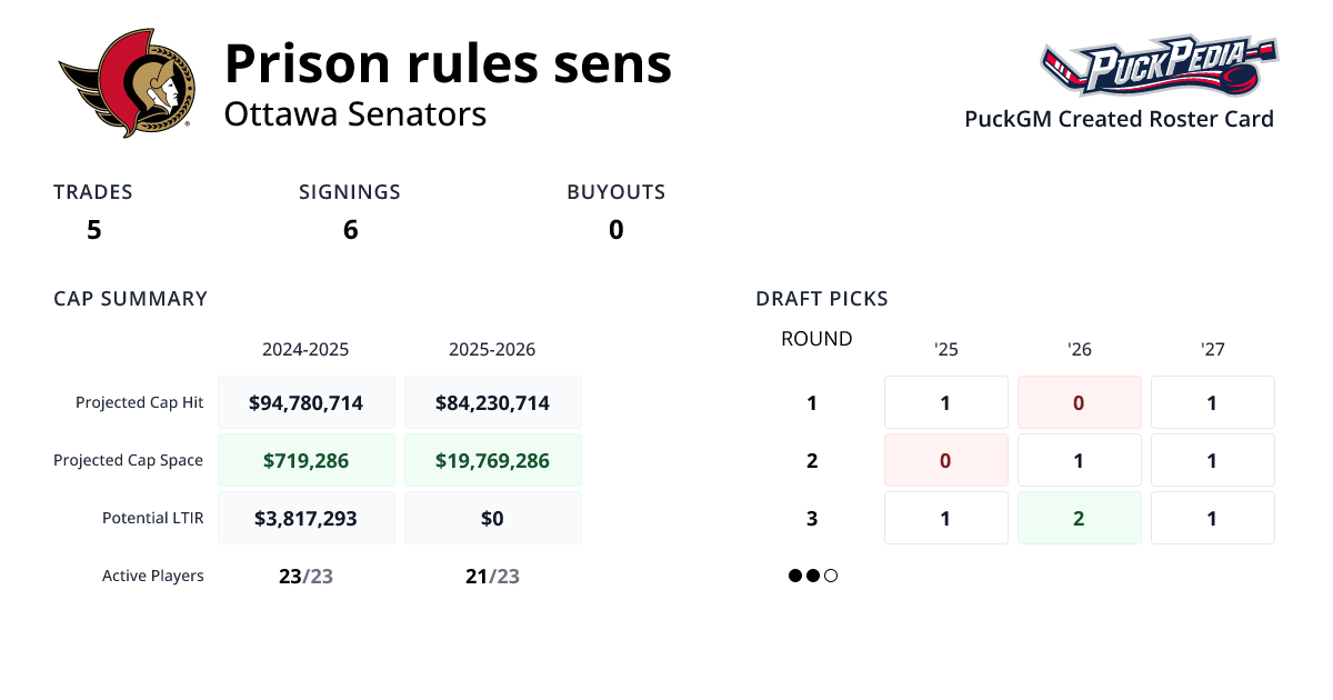Prison rules sens | PuckGM | PuckPedia