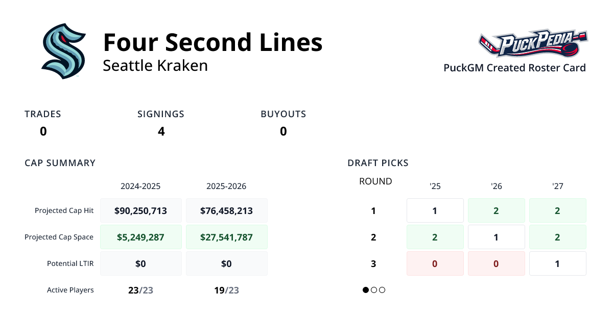 Four Second Lines | PuckGM | PuckPedia