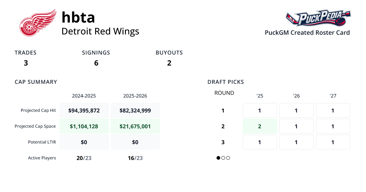 hbta | PuckGM | PuckPedia