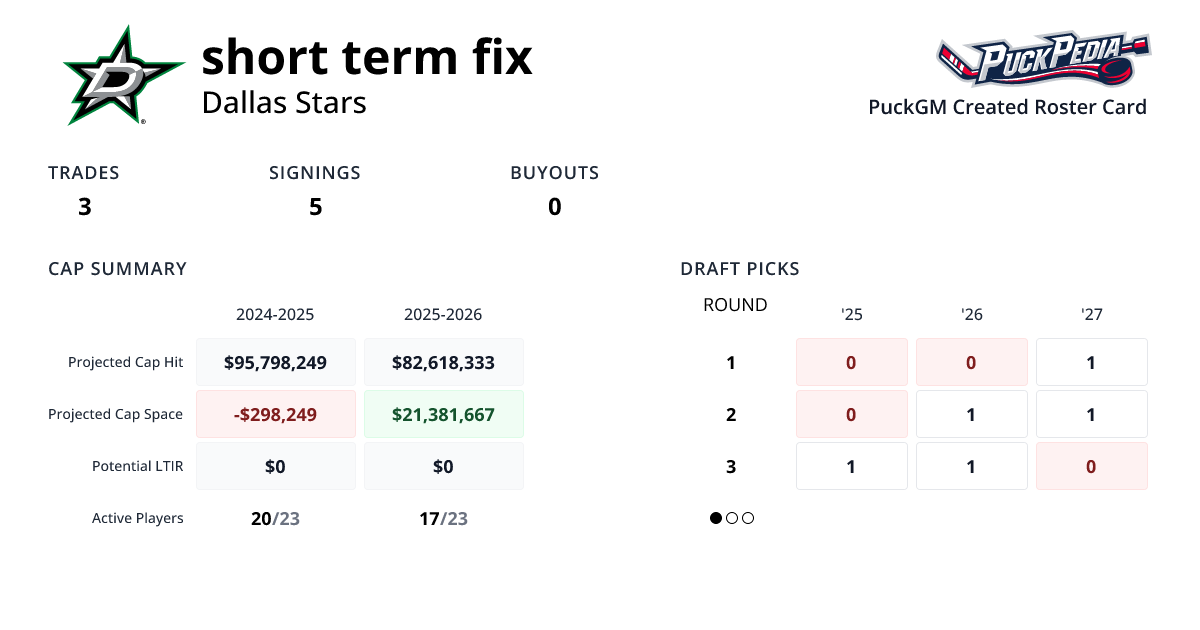short term fix | PuckGM | PuckPedia