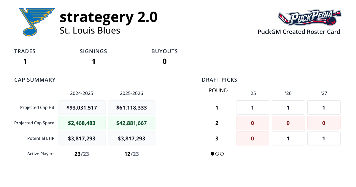 strategery 2.0 | PuckGM | PuckPedia