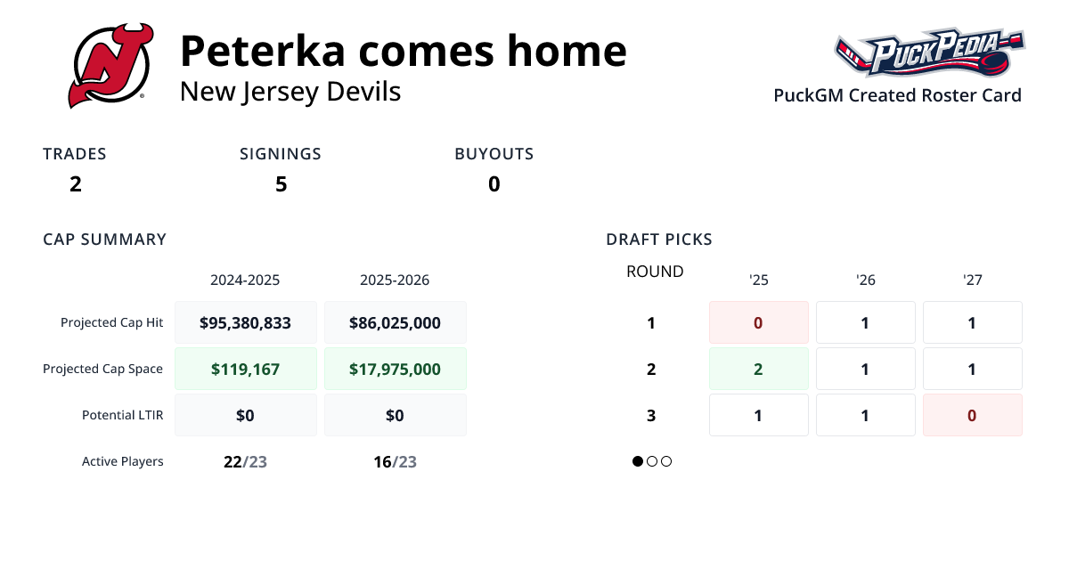 Peterka comes home | PuckGM | PuckPedia