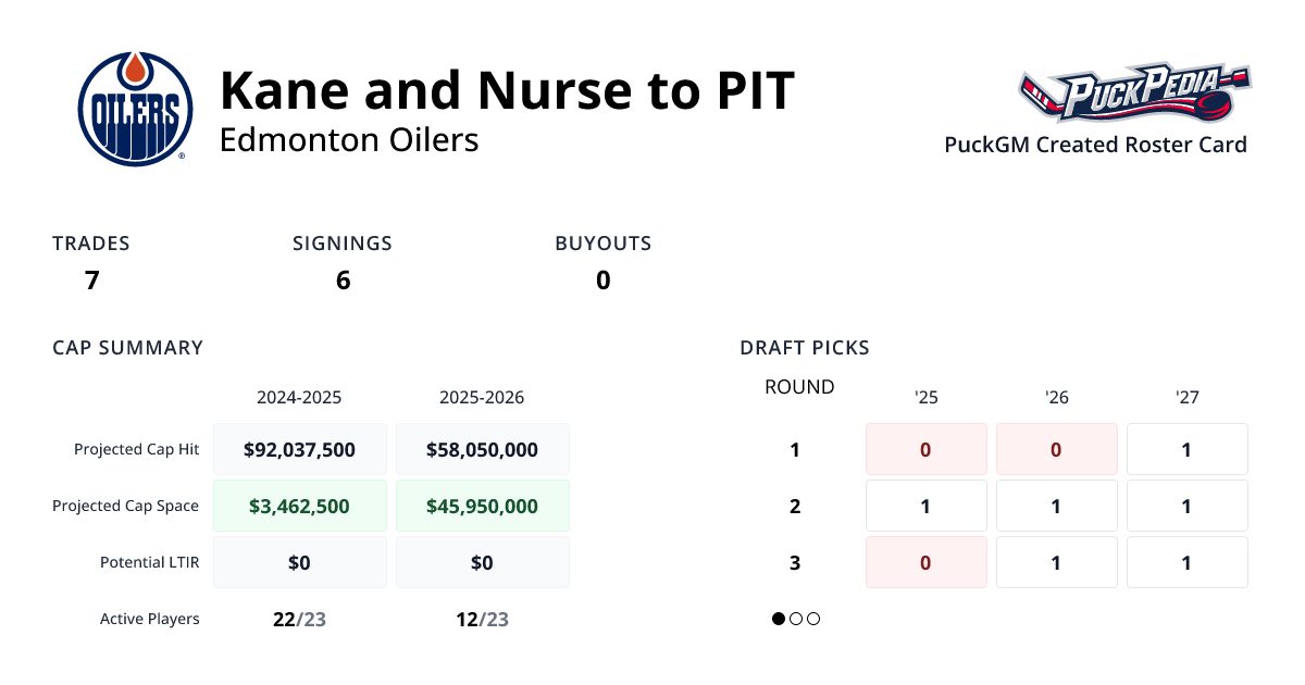 Kane and Nurse to PIT | PuckGM | PuckPedia