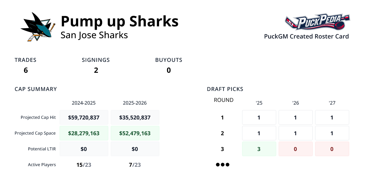 Pump up Sharks | PuckGM | PuckPedia