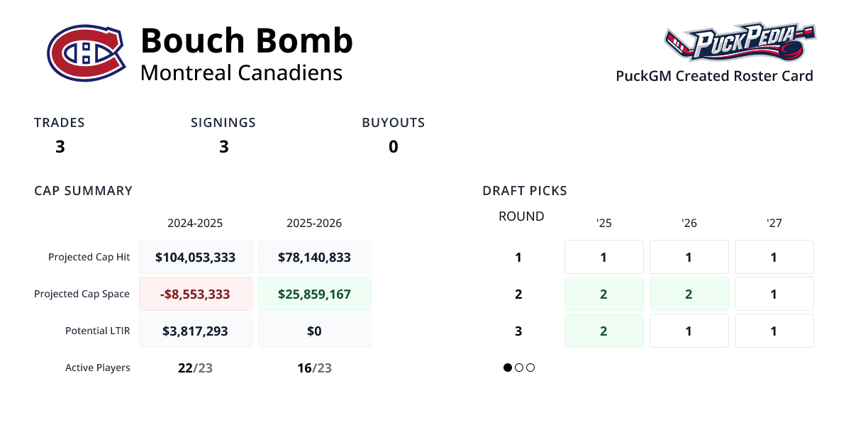 Bouch Bomb | PuckGM | PuckPedia