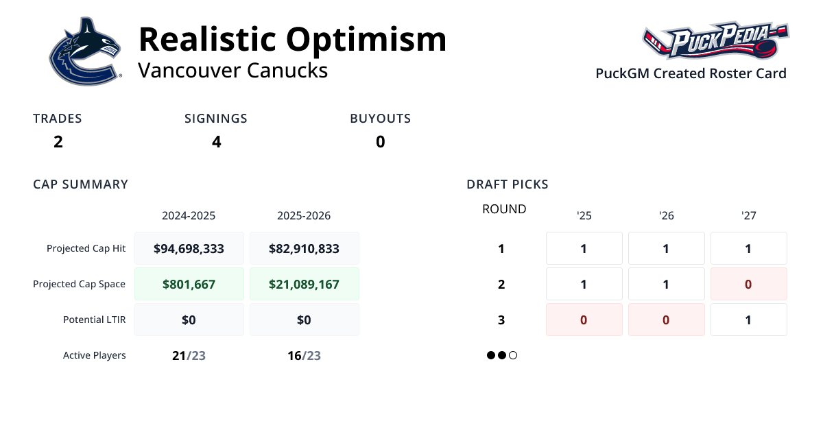 Realistic Optimism | PuckGM | PuckPedia