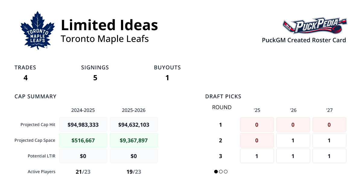 Limited Ideas | PuckGM | PuckPedia